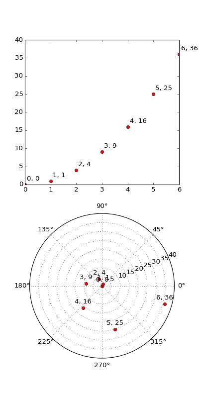pylab examples example code transoffset py — matplotlib 1