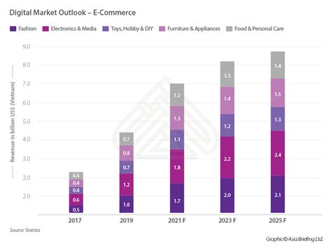 20 Consumers Trends In Vietnam 2023 International Brands Need To Know