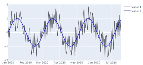 python how to plot time series graph in jupyter stack overflow