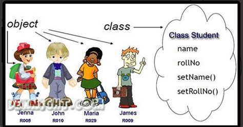 mengenal class object method attribute constructor