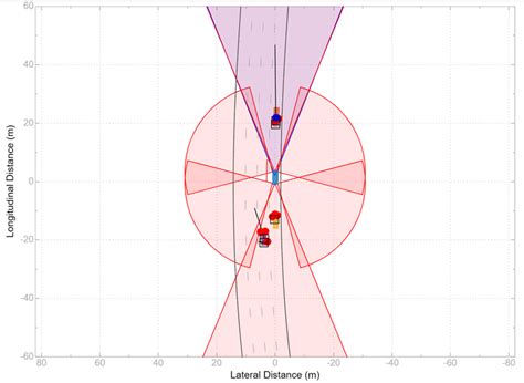 simulate vision and radar sensors in unreal engine environment matlab