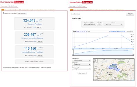 a prototype dashboard based on hxl data available from the left