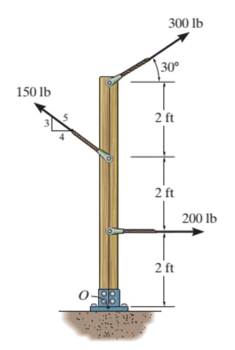 Solved Replace The Loading Acting On The Post By A Resultant