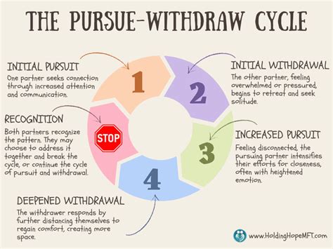 How To Break The Pursue Withdraw Pattern In Your Relationship