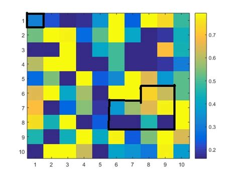 Imagesc Matlab