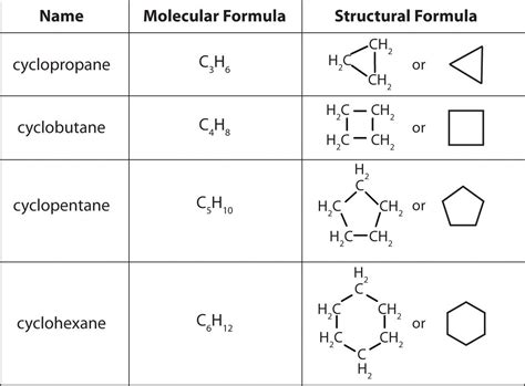 3 1 Nomenclature Of Alkanes And Related Structures Organic Chemistry 1