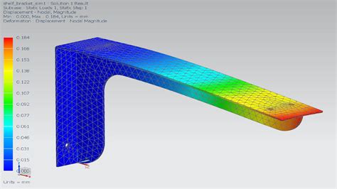 Finite Elements What Are They Used For