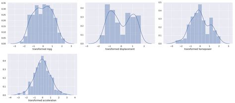 statistical analysis using python