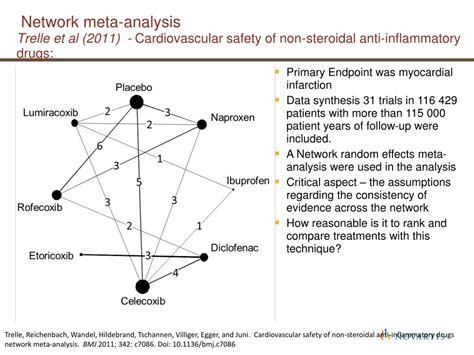 Ppt Bayesian Evidence Synthesis In Drug Development And Comparative
