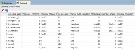 populating an html table from multiple mysql tables with php stack images