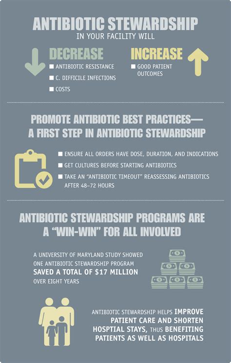Cdcs Role Antibiotic Antimicrobial Resistance Cdc