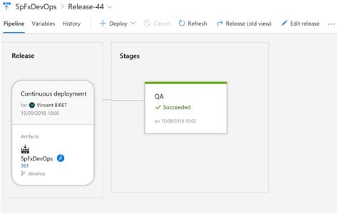 implement continuous integration and continuous deployment