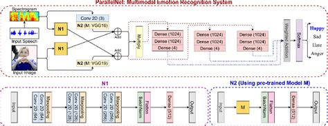 Figure 2 From Interpretable Multimodal Emotion Recognition Using Hybrid