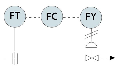 prt 140 lesson 8 introduction to control loops mining mill operator