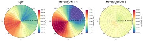phase amplitude coupling tutorial on seeg data — tensorpac