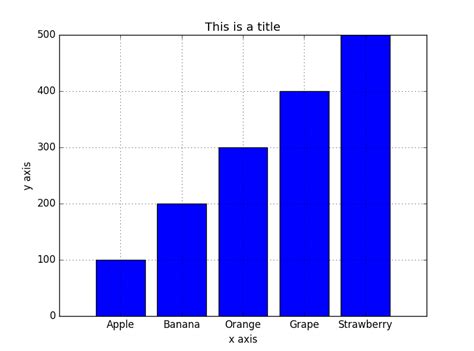matplotlib で棒グラフを描く python でデータサイエンス