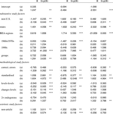 Estimation Results Multivariate Analyses Dependent Variable Download
