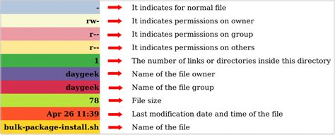 linux unix ls list command examples 2daygeek