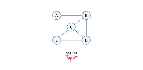 Graph Representation In Data Structure Scaler Topics