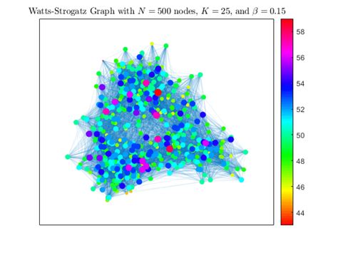 graph and network algorithms matlab and simulink