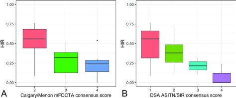 Correlation Of Collateral Scores Derived From Whole Brain Time Resolved