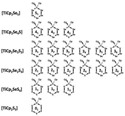 Molecules Free Full Text Titanocene Selenide Sulfides Revisited