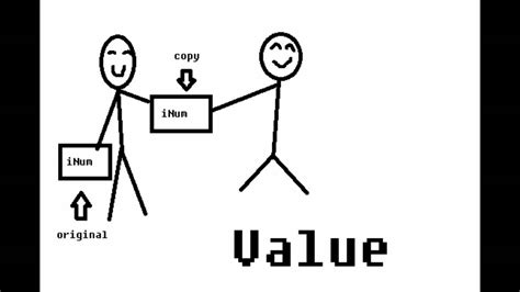 pass by reference vs pass by value in c youtube