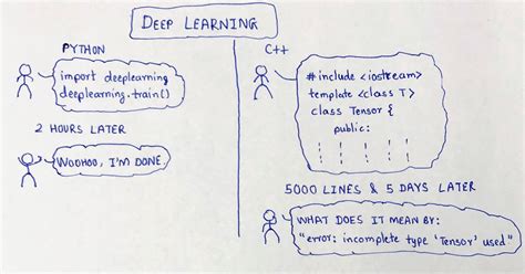 abstract class vs interface c example