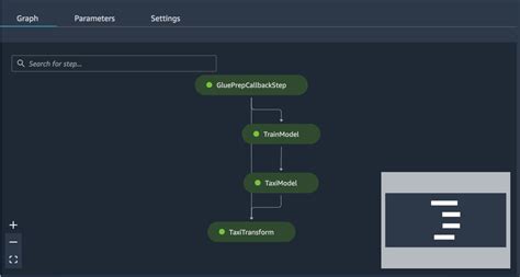 extend amazon sagemaker pipelines to include custom steps using