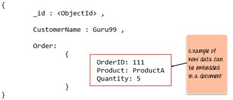 what is mongodb introduction architecture features and example