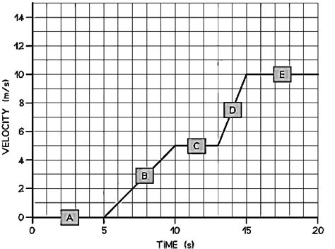 Velocity Time Graphs Physics For Grade 10 Pdf Download