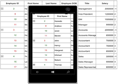 columntypes in uwp treegrid control syncfusion