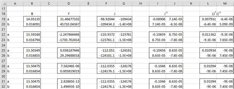 Exponential Regression Newton Method Real Statistics Using Excel