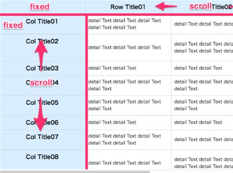 10 best javascript plugins for sticky table header