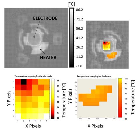 Sensors Free Full Text Characterization Of Thermal Gradient Effects
