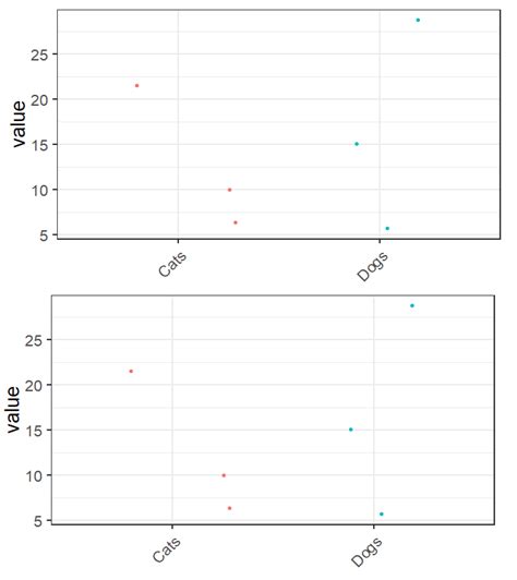 r ggplot stacking graphs with x axis labels only on bottom graph