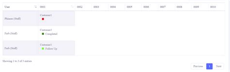 php laravel eloquent query to display data in datatable for each id