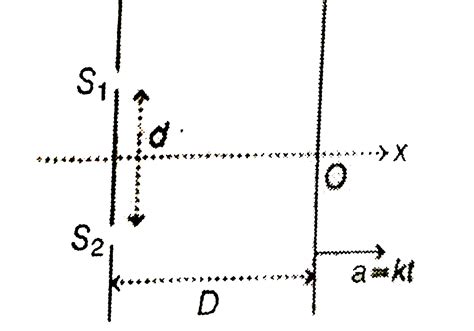 Consider The Ydse Youngs Double Slit Experiment Arrangement Shown