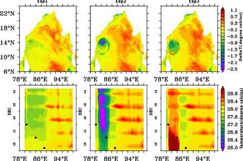 The Coupled Model Simulated Drop In Sea Surface Temperature °c Upper