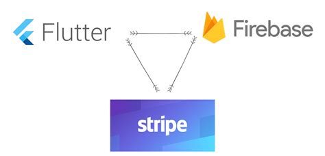 flutter stripe payment integration with full source code stripe