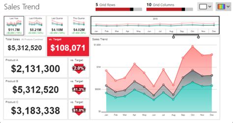 lay out a reporting services mobile report for phone or tablet sql