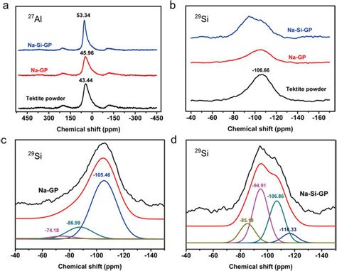 27al And B 29si Mas Nmr Spectra Of The Tektite Powder Na Gp And