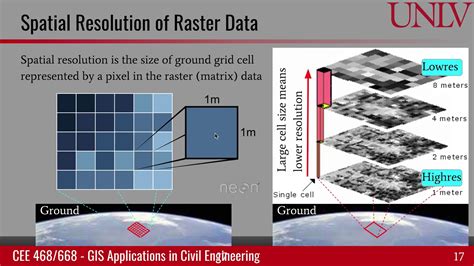 raster data model and spatial resolution youtube