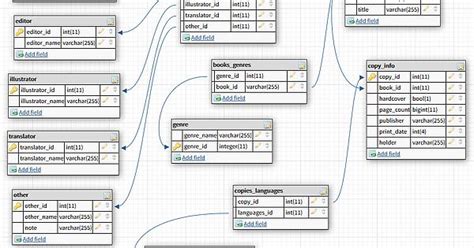 many to many relationships album on imgur