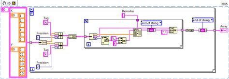 string concatenation within a loop optimisation best practices ni
