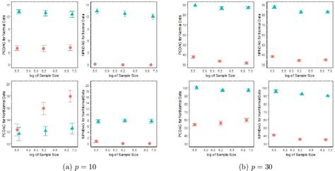 Figure 1 From Gaussian Copulas For Imposing Structure On Var Semantic