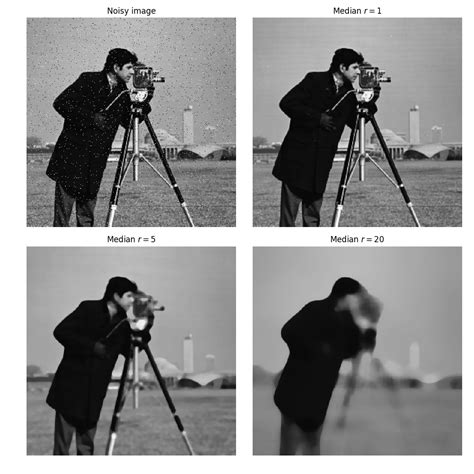 processing image for reducing noise with opencv in python images
