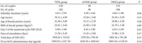 Table 1 From Comparison Of The Effects Of Different Testicular Sperm