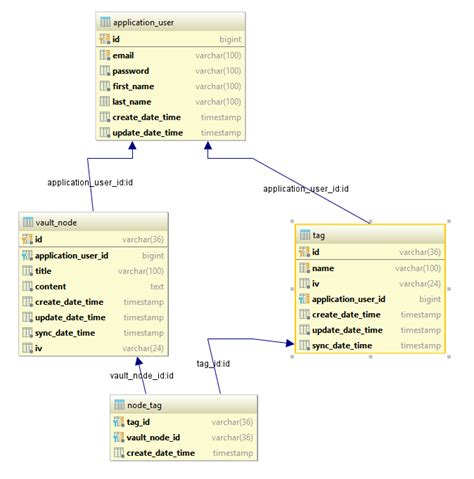 java hibernate a collection with cascade all delete orphan was no