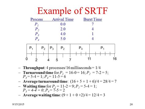 srtf scheduling program in c source code lasopabrasil